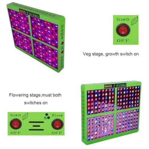 Mars Hydro Reflector 192 | 960 WATTS | ESTAGECRAFT